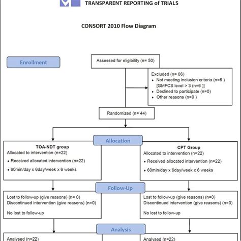 Pdf Effects Of Task Oriented Activities Based On Neurodevelopmental