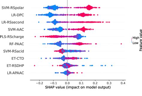 Figure 2 From Computational Prediction And Interpretation Of Druggable