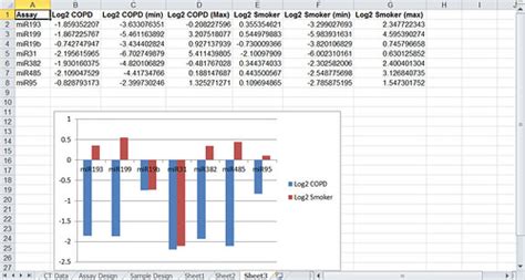 Plotting High Low Range Lines On Column Chart Mrexcel Message Board