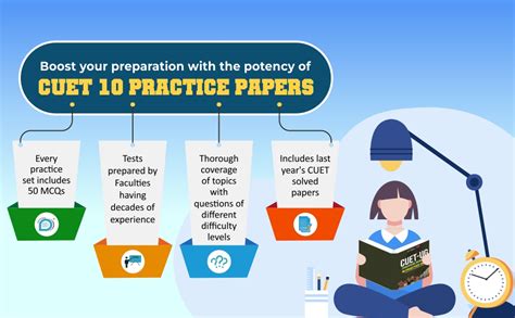 Buy UG CUET UG Practice Sets Geography Mock Tests Solved Papers By Career