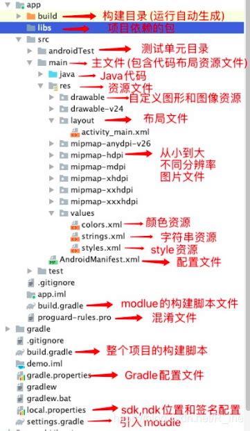 深入理解android项目结构 Csdn博客
