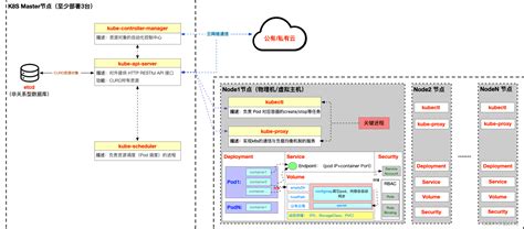 图解k8s 阿里云开发者社区