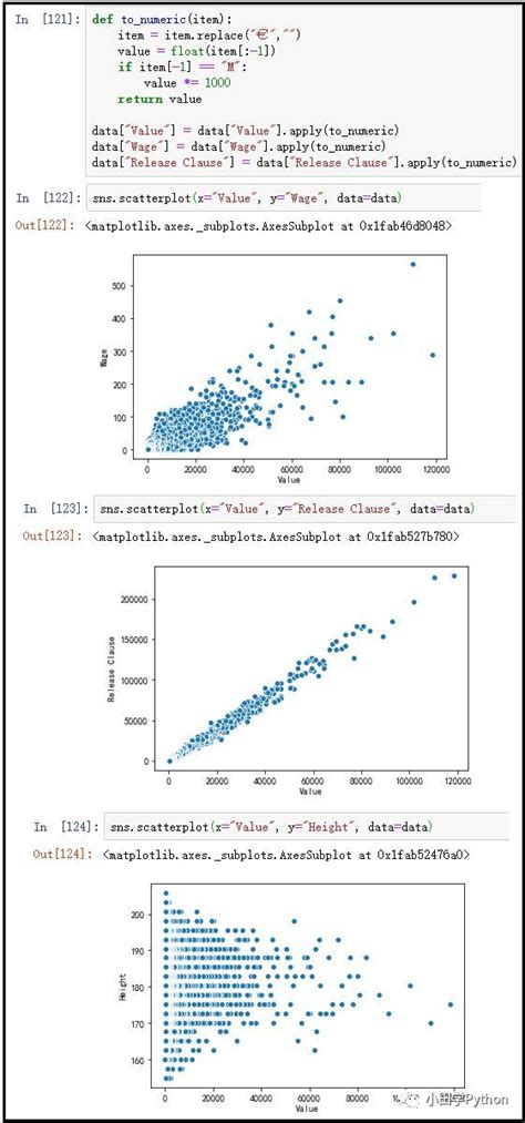足球运动员的数据分析实战 python 51cto博客 足球运动员数据记录