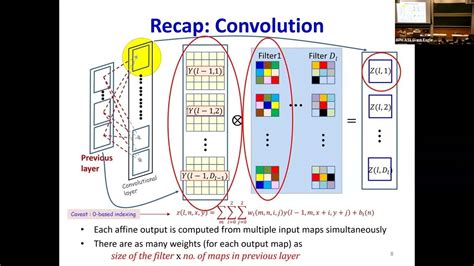 11 785 Spring 23 Lecture 11 Learning In Convolutional Neural Networks Youtube