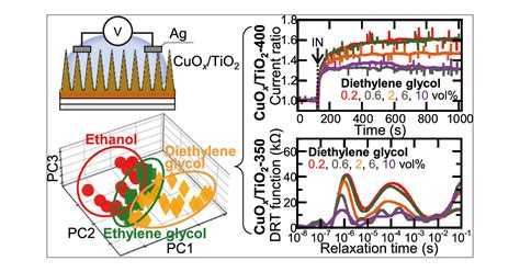 Nanostructure Based Solution Sensor Fabricated With P Cuox N Tio2