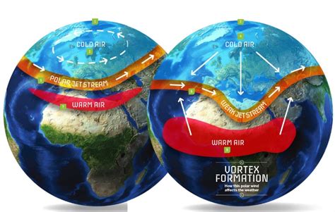 The Polar Vortex Explained How It Works Uk Science Read This Story On