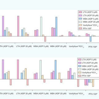 Correlation Between Aggregation Results Obtained By The Various