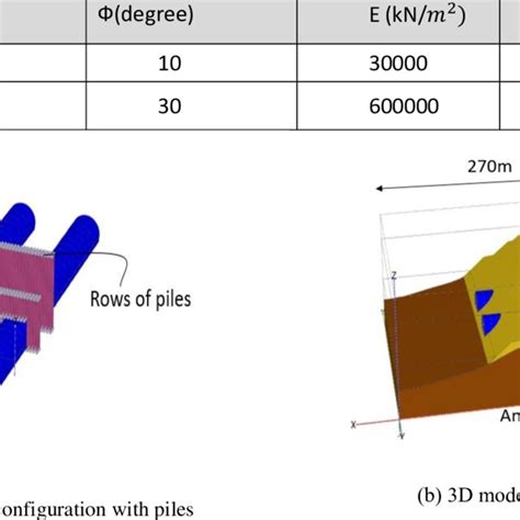 Geotechnical Parameters For Simulation Process Download Scientific