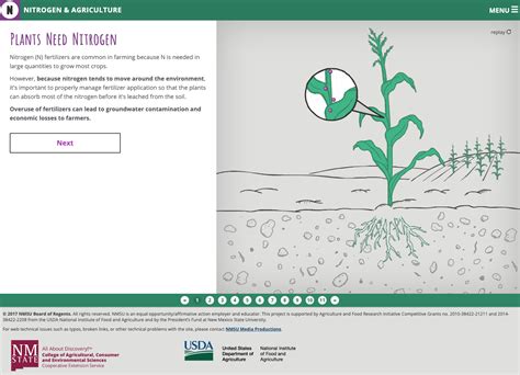 Nitrogen In Fertilizer Interactive For 9th 12th Grade Lesson Planet