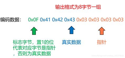 无损压缩算法专题——无损压缩算法介绍 Csdn博客