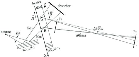 Iucr X Ray Diffraction Method For Determination Of Interplanar