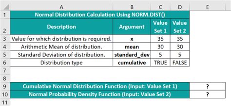 NORM DIST Excel Function Formula Examples How To Use