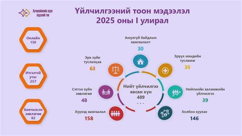 Хүчирхийллийн Төрийн үүрэг ачаанаас тодорхой хэмжээнд үүрэлцэж