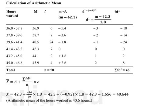 Arithmetic Mean Solved Sums Mba Assignments Mba Bba Tuition Mba
