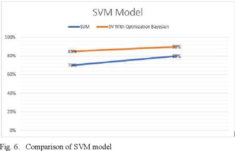 figure 1 from optimization of svm classification accuracy with bayesian