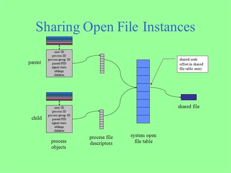 Lecture Thread Unix Process Oriented System Calls Ppt Video Online