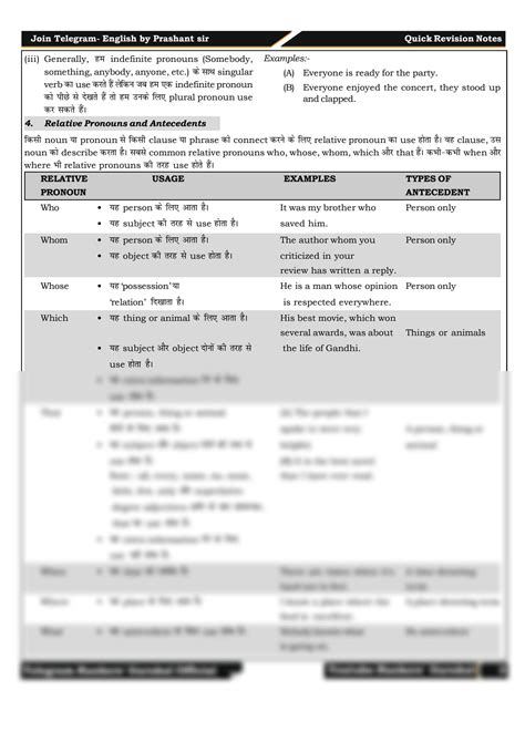 Solution Pronoun 1 Studypool