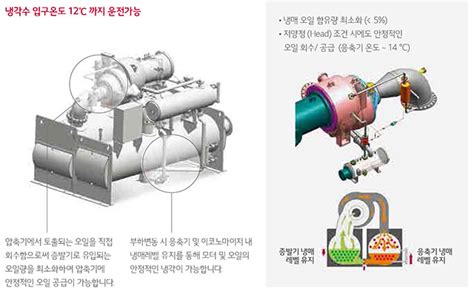 터보 냉동기 네이버 블로그