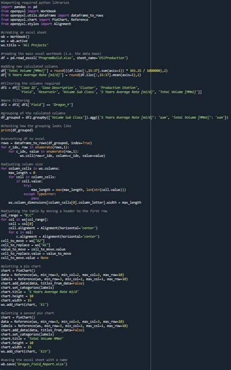 Ali Dawood On Linkedin Openpyxl Python