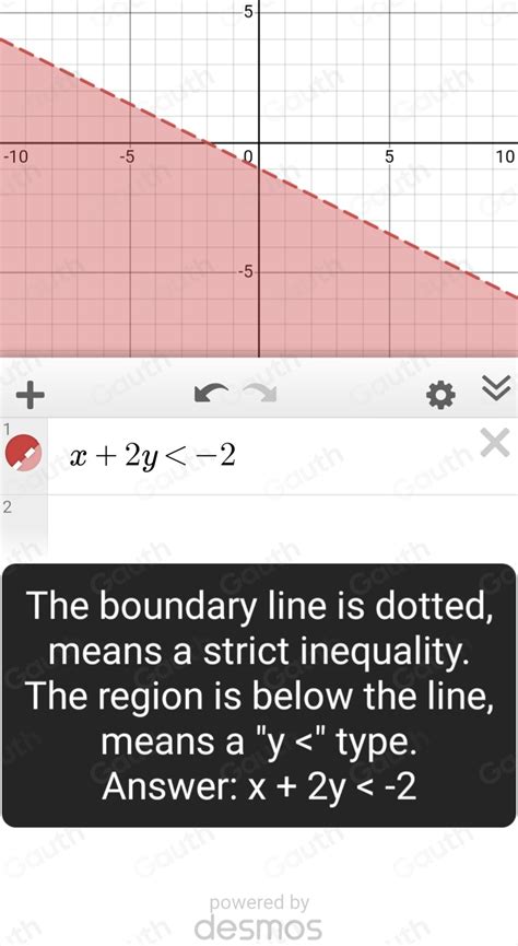 Solved Write The Inequality Shown By The Shaded Region In The Graph With The Boundary Line X 2y