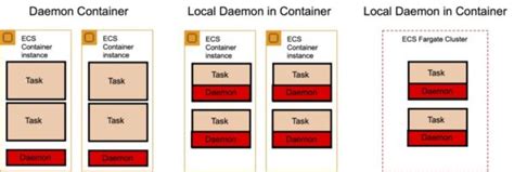 Amazon Ecs And Eks Aws Cheat Sheet