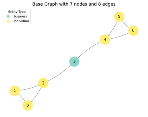 4 Realistic Synthetic Graph Generation Quantexa Community