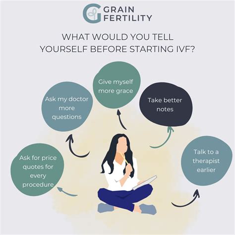 Grain Fertility Techstars 2023 On Linkedin Ivf Infertility