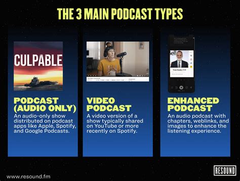 What Is A Podcast Everything You Need To Know Resound