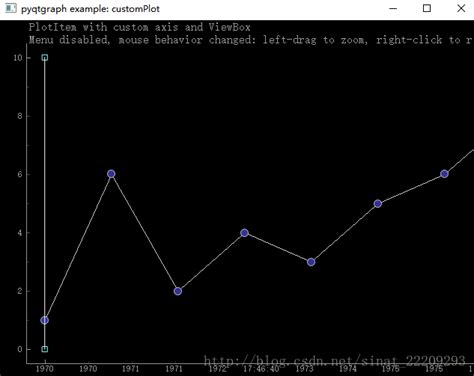 Pyqtgraph如何设置字符串类型横坐标python Pyqtgraph 横坐标为字符串 Csdn博客