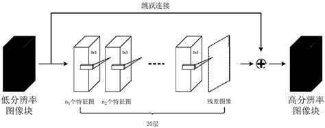 Hyperspectral Image Super Resolution Reconstruction Method And Device Based On Depth Residual