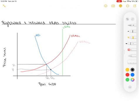 SOLVED Name Some Factors That Could Cause The SRAS Curve To Shift And Say Whether They Would