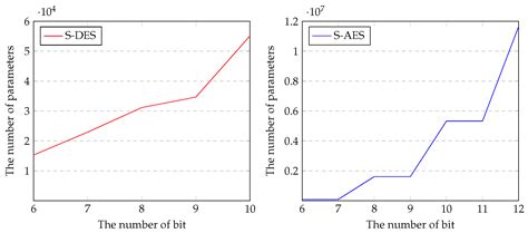 entropy free full text deep learning based cryptanalysis of