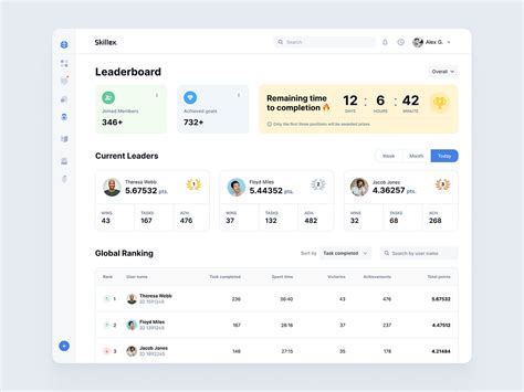 Leaderboard By Dmitry Kolesnikov 🇺🇦 On Dribbble