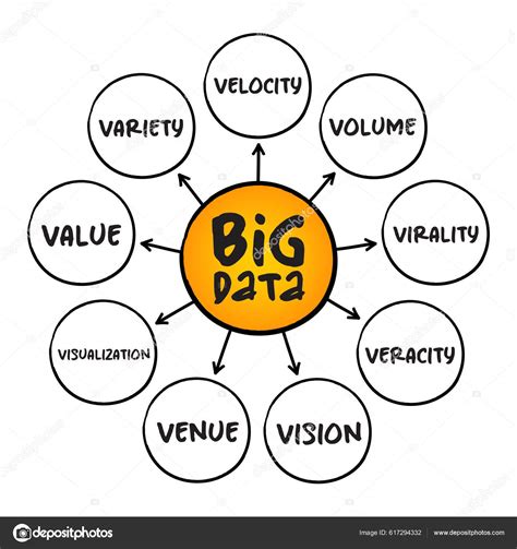Big Data Field Treats Ways Analyze Systematically Extract Information