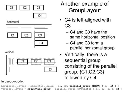 PPT Creating GUIs In Java Using Swing PowerPoint Presentation Free