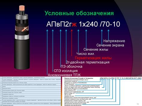 Проверка и испытание кабельных линий электропередач презентация онлайн