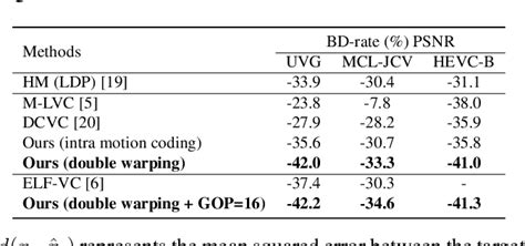 Table 1 From Deep Incremental Optical Flow Coding For Learned Video