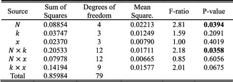 Table Ii From A Policy Based Meta Heuristic Algorithm For Energy Aware Distributed No Wait Flow