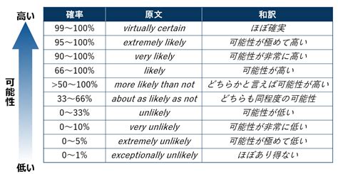 気候変動対策を科学的に！「ipcc」ってどんな組織？｜エネこれ｜資源エネルギー庁