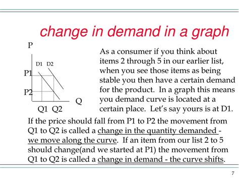PPT Demand PowerPoint Presentation Free Download ID