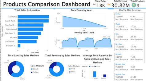 Powerbi 10alytics Dataanalytics Data Dataanalysis Microsoftpowerbi Interactivedashboards