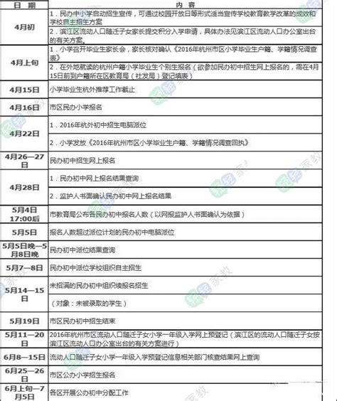 只有更嚴！2019長沙民辦初中如何派位？參考杭州、武漢小升初搖號 每日頭條