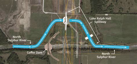 Water To Flow Over Spillway For First Time Lake Ralph Hall