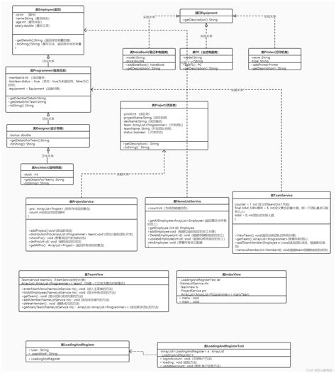 项目管理系统——java人第一个小项目练手 java小项目的定义 csdn博客