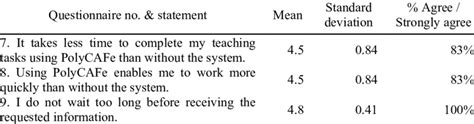 Results For The Validation Statements Related To Vt1 Download Table