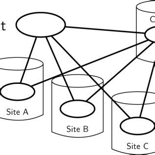 A Possible Linking Schema For The Safe Replication Use Case Download Scientific Diagram