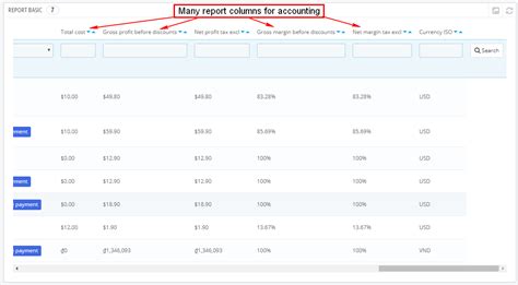 Prestashop Report Sales Tax Profit Pro Module