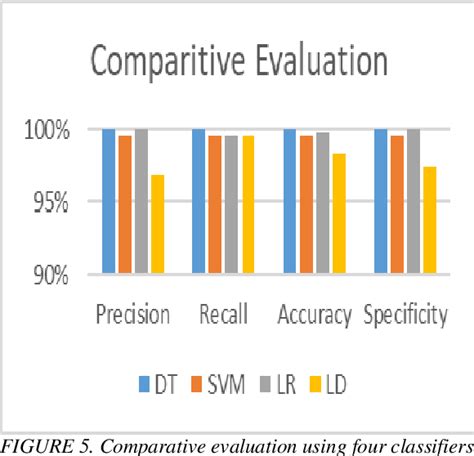 Figure 5 From Indoor Fire Detection System Based On Data Mining