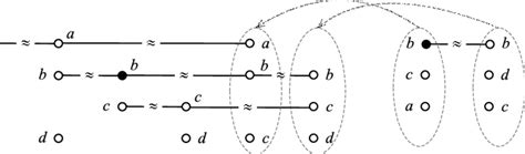 A PTPQ Q8 B The Adjustment Q8a Of Q8 C PTPQ Q9 Input A PTPQ Q