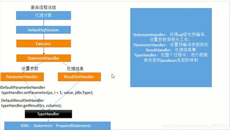 Mybatis常用技术以及基本概念的了解mybaits基本技术与概要 Csdn博客